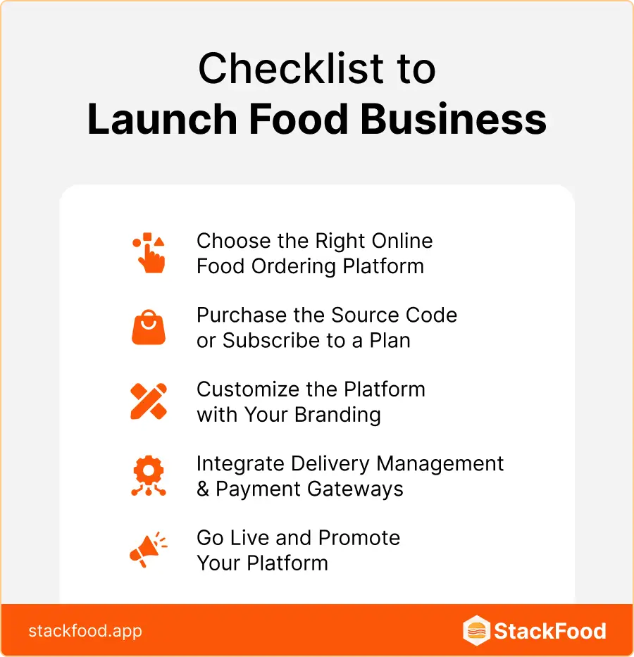 Top 8 Online Food Ordering Platforms in 2025