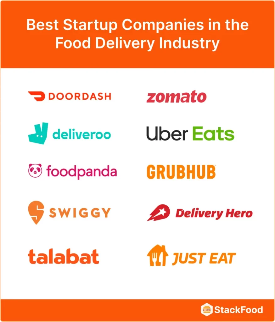 Food Delivery Startups: A Beginner’s Guide to Success