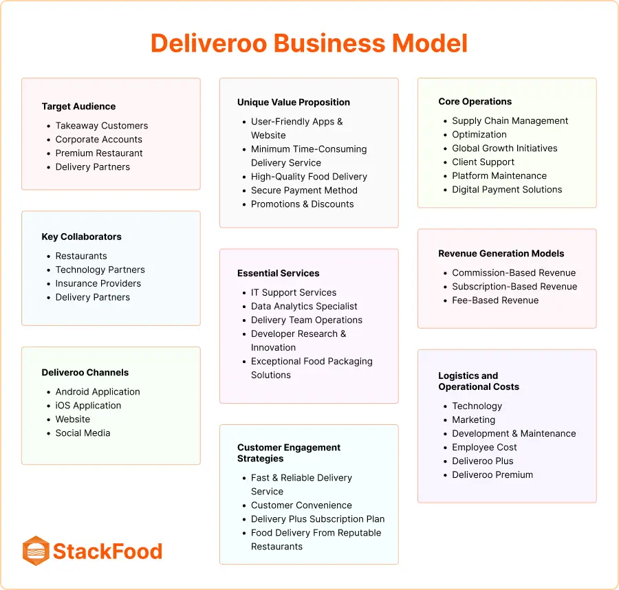 Deliveroo Business Model: Key Insights for Businesses