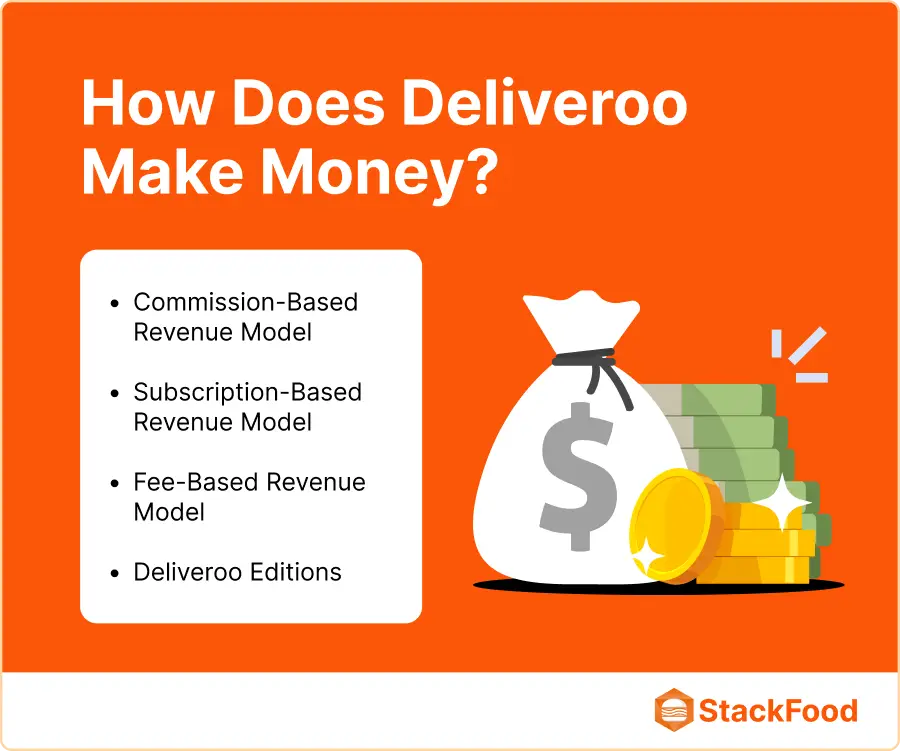 Deliveroo Business Model: Key Insights for Businesses
