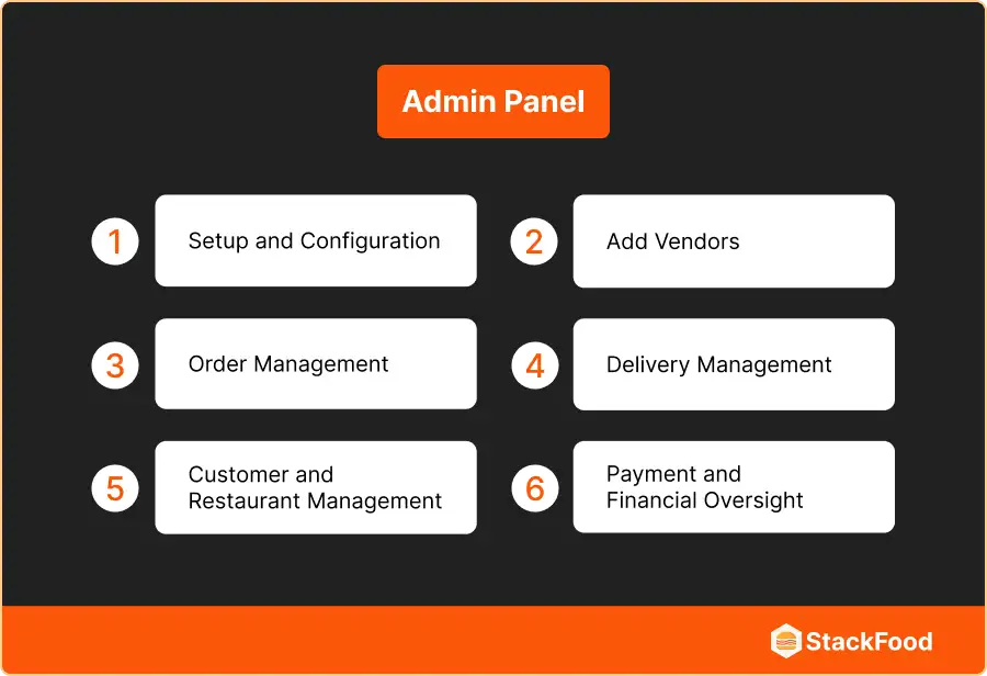 Top Food Ordering Software Script: A Complete Guide