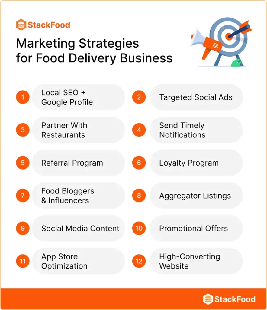 Proven Marketing Strategy for Food Delivery Business Success