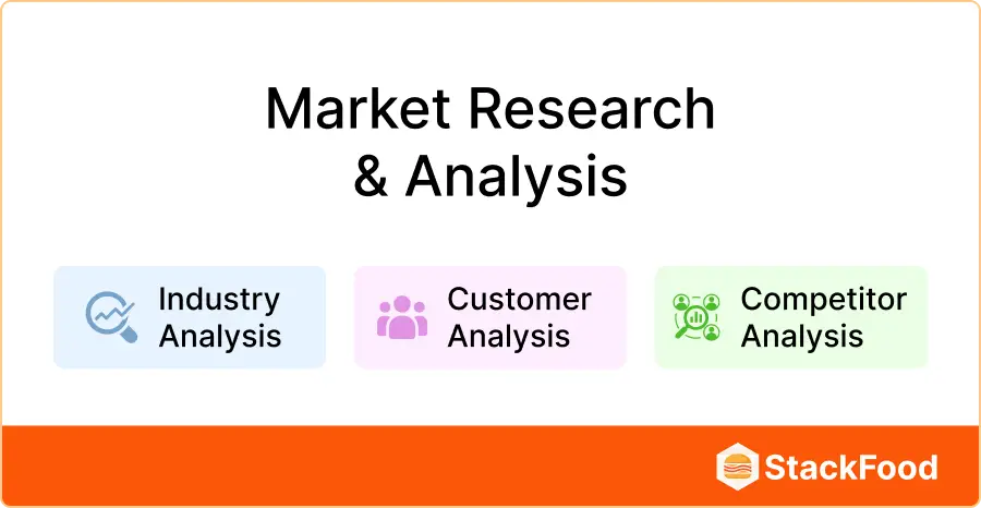 Food Delivery Business Plan: A Complete Guide