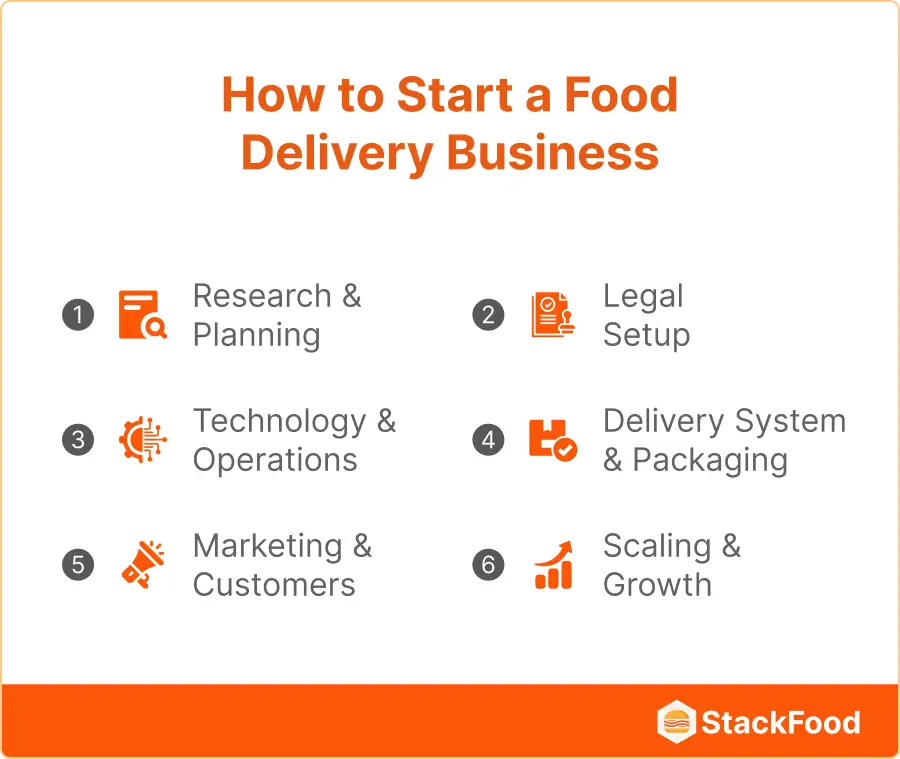 Food Delivery Industry Trends: What Restaurants Must Know in 2026