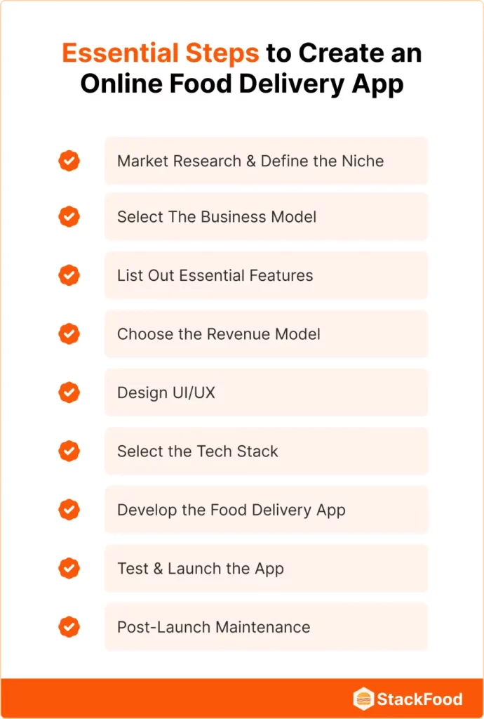 How to Create a Food Delivery App: Step-by-Step Guide for 2026