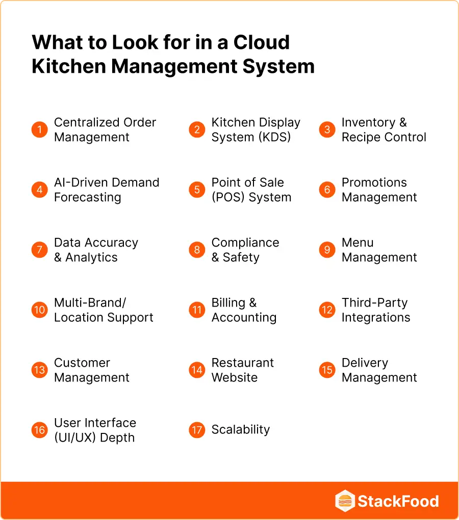 Best Cloud Kitchen Management Systems in 2026: A Complete Guide